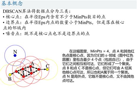 数学建模笔记 第十讲 聚类最长距离法聚类分析例题 Csdn博客