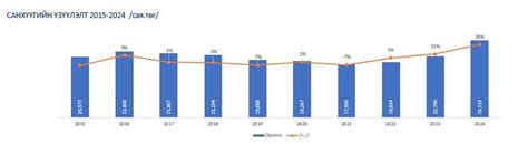 Монголын цахилгаан холбоо ХК ийн орлого сүүлийн дөрвөн жил 46 иар өсчээ