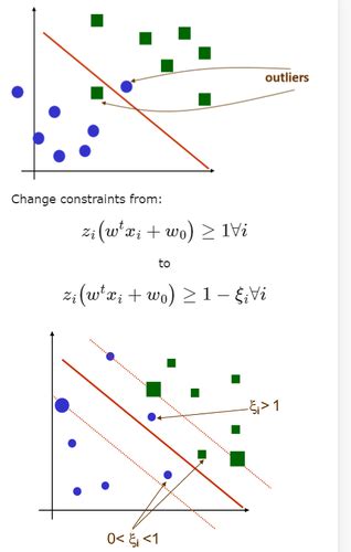 4non Linear Svm Flashcards Quizlet