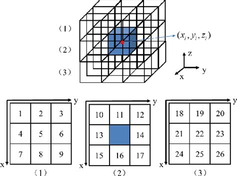 Figure 3 From Geometry Reconstruction For Spatial Scalability In Point