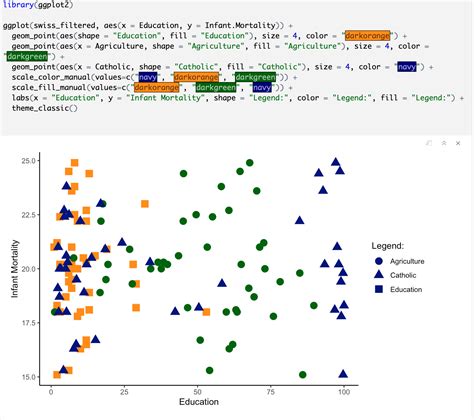 Formatting Legend Rrstats