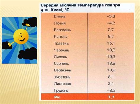 Клімат і кліматичні ресурси України презентация онлайн