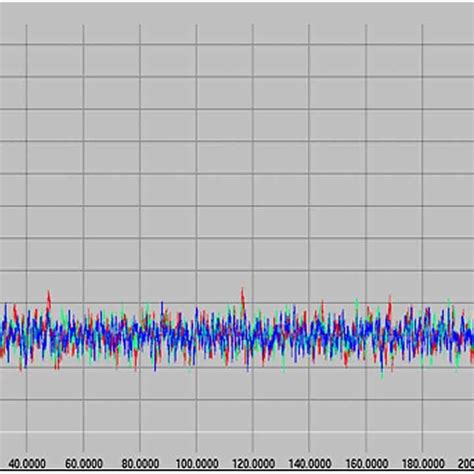 queue length vs time sec for 500 tcp flows download scientific diagram