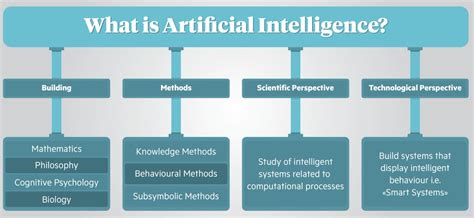Dataviz And Ai Datavizai Twitter