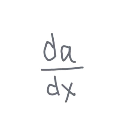 Ap Calc Derivatives Flashcards Memorang