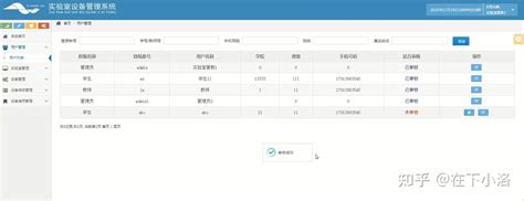 基于java Web的实验室设备管理系统的设计与实现 知乎 基于java Web的实验室设备管理系统的设计与实现 知乎