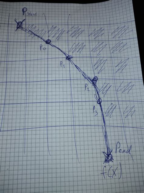 Signed Distance Field Boolean Masked Polygon How To Approximate Edges To A Spline Computer
