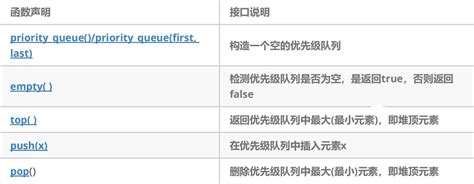 【c】六 、stack和queue 灰信网（软件开发博客聚合）