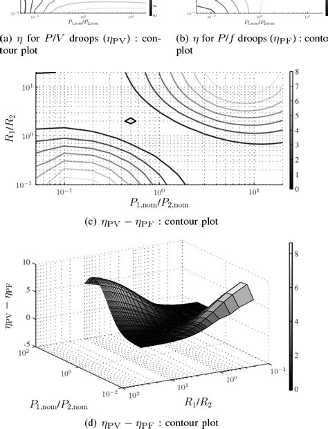 Load Store Architecture Semantic Scholar