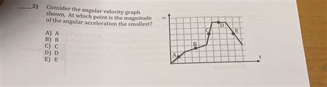 Solved Consider The Angular Velocity Graph Shown At Which