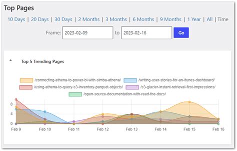 dbeaver openai chatgpt integration amazonwebshark