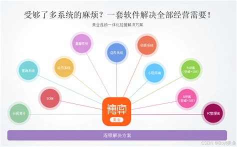 美业管理系统的优势和功能分析，美业系统你选对了吗？java源码演示视频分享