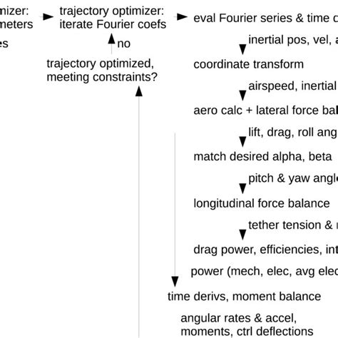 Iterative Method For Optimization Download Scientific Diagram