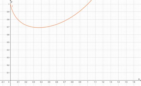 The Notation Limlimits Xto0 Means That We Only Consi Quizlet