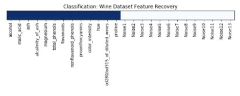 Scikit Learn Feature Selection