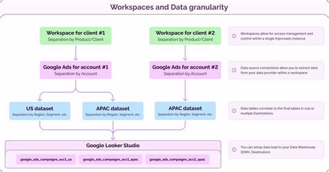 How To Separate Data With Workspaces Docs