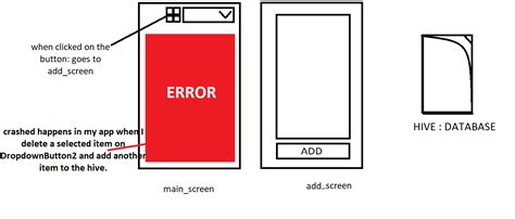 Dropdownbutton Flutter There Should Be Exactly One Item Existing In