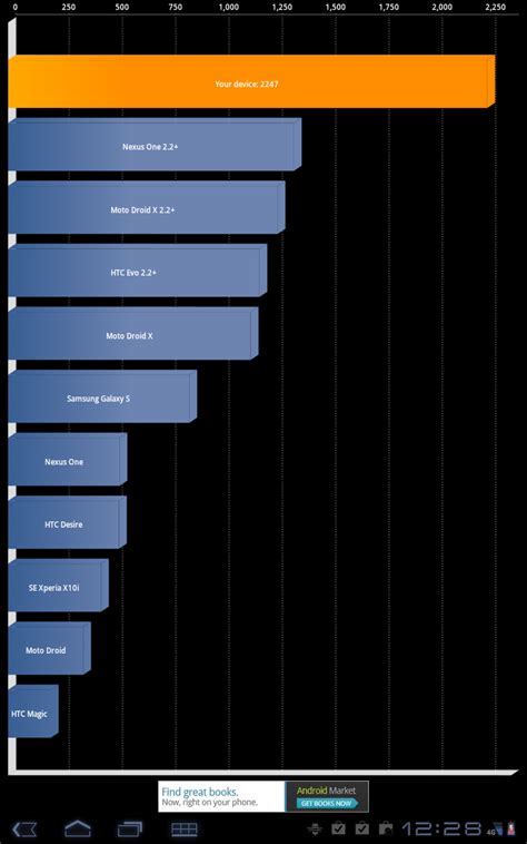 4G LTE Samsung Galaxy Tab 10 1 Review Verizon