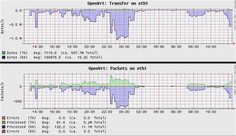 SQM Not Working Correctly WNDR Installing And Using OpenWrt OpenWrt Forum