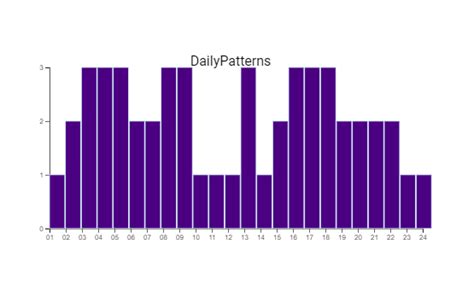 Give Bars Different Colors Based On Different Value Issue Ignoreintuition V Chart