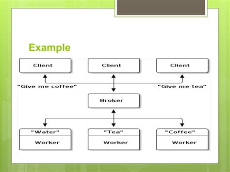distributed system architecture pptx