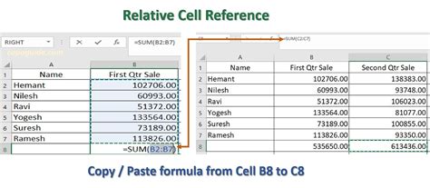 Relative Cell Reference