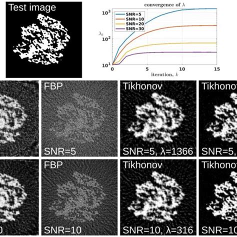 Tomographic Reconstruction From 36 Projection Angles Using Our Download Scientific Diagram