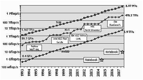 Figure 1 From Scalable Systems For Computational Biology Semantic Scholar