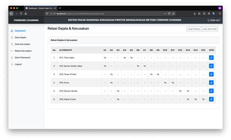 Source Code Spk Diagnosa Kerusakan Printer Metode Forward Chaining Php Mysqli Malas Ngoding