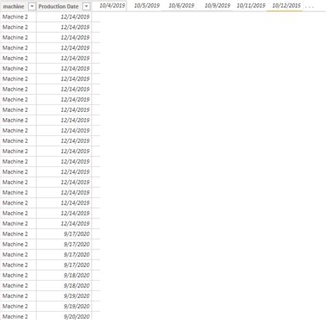 Solved Re Date Rows As Columns Microsoft Fabric Community