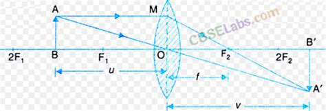 Light Reflection And Refraction Class Notes Science Chapter Learn CBSE