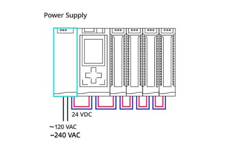What Is A Plc Grepow What Is A Plc Grepow