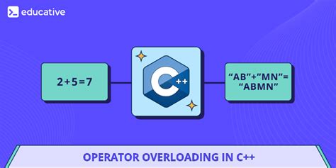 Operator Overloading In C