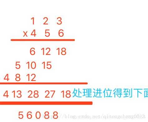 算法题——java实现大数乘法大数相乘 输入 2个int 数组java Csdn博客
