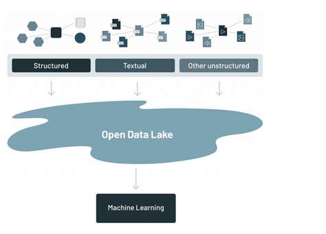 Chapter 4 Data Storage Dbt And Bigquery An Action Oriented Approach