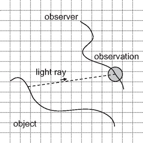 Figure From Relativistic Formulation And Reference Frame Semantic Scholar