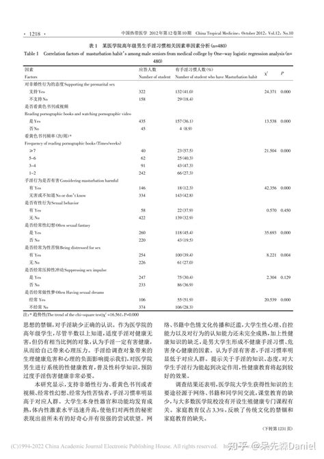 如何科学自慰带你了解它的前世今生 知乎