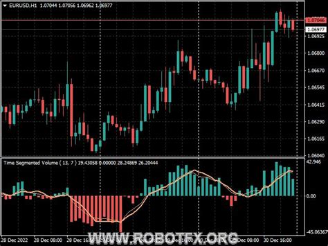 Time Segmented Volume Tsv Indicator Metatrader 4 Alice Wonders