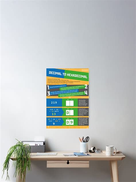 Decimal To Hexadecimal Computer Science Numeracy Poster For Sale By