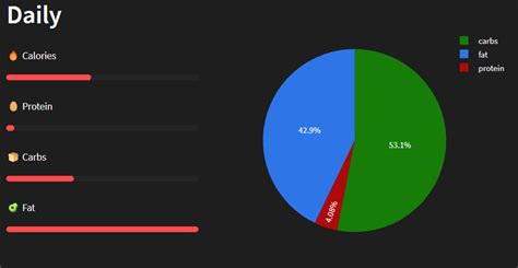 Foode Project Le Wagon End Of Bootcamp Project By Graziani Leo May 2023 Medium
