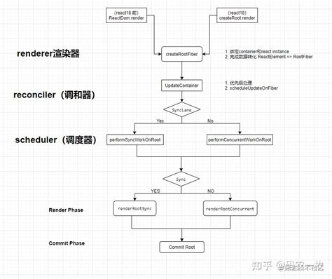 React 技术概览 基础篇 还等什么抓紧来看看吧 知乎