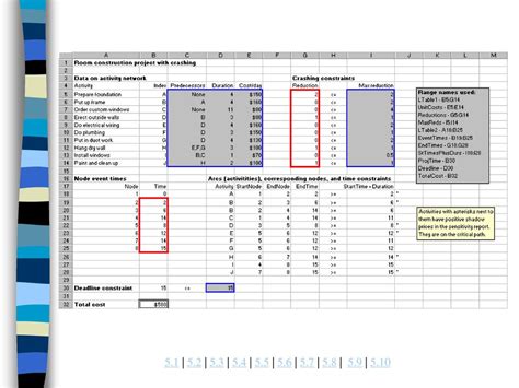 Project Scheduling Models Ppt Download