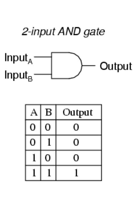 how to convert truth table logic circuit