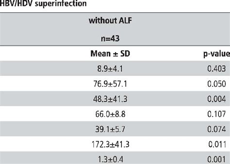 Comparision Of ALBI Score In Study Subgroups Download Scientific Diagram