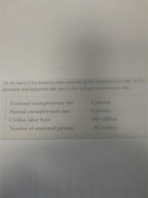 solved on the basis of the following data compute a the