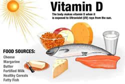 Difference Between Vitamin D And Vitamin D Vitamin D Vs Vitamin D