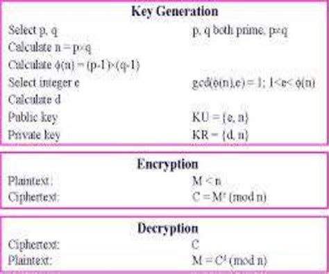 Figure 1 From Fpga Based Vlsi Design And Its Implementation Of Rsa