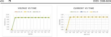 Figure 1 From Dual Axis Solar Tracker With Iot Monitoring System Using