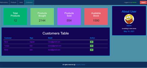 Inventory Management In Php With Source Code Source Code And Projects