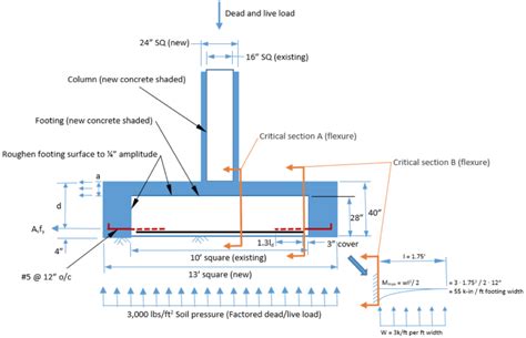 ACI 318 14 Image2 Simpson Strong Tie Structural Engineering Blog